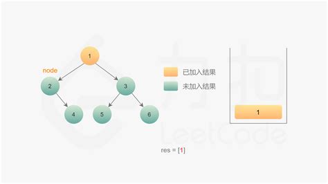 【leetcode】144二叉树的前序遍历