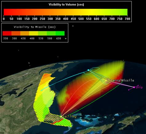 Missile Test Scenario