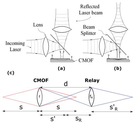 Miniature Deformable Mems Mirrors For Ultrafast Optical Focusing