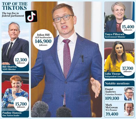 Federal Ministers Premiers And Independent Mps Use Burner Phones As