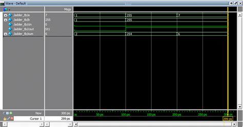verilog Прямой и дополнительный код Сумматор it Как это работает Дзен