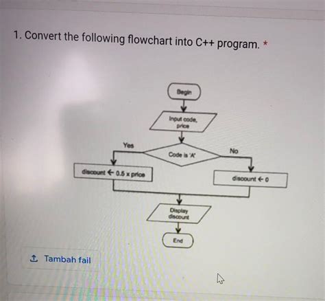 Solved 1 Convert The Following Flowchart Into C Program Chegg