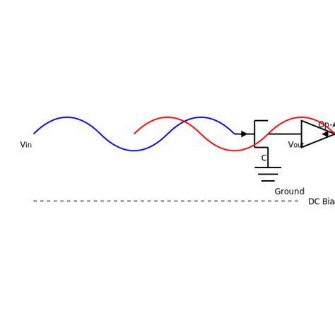 Ac Coupling And Dc Biasing Tutorials On Electronics Next Electronics