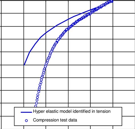 Image Analysis Results In Compression A Compression With No