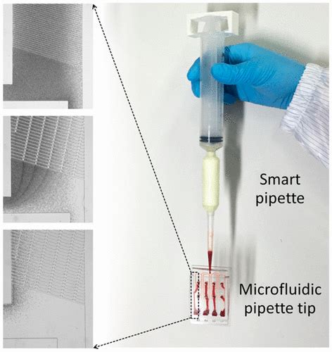 用于从全血中分离高纯度和高通量血浆的微流体移液器吸头analytical Chemistry X Mol