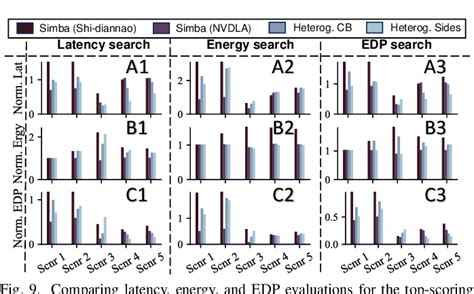 Figure 1 From SCAR Scheduling Multi Model AI Workloads On