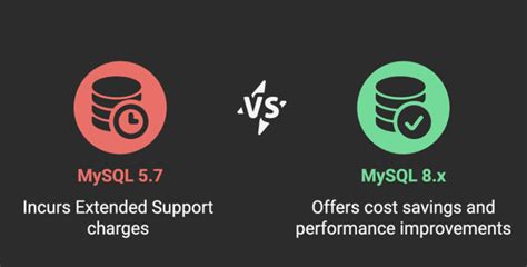 Stop Paying Extra How We Helped An Ad Tech Company Cut Aws Rds Costs By Upgrading From Mysql 5