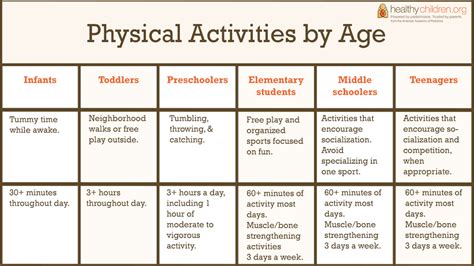 Making Physical Activity A Way Of Life Aap Policy Explained