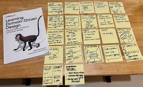 Learning Domain Driven Design แบบ พี่รูฟ By Pondd Medium