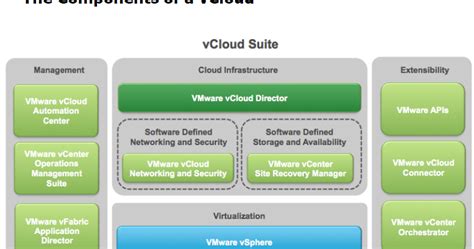 VCloud Director