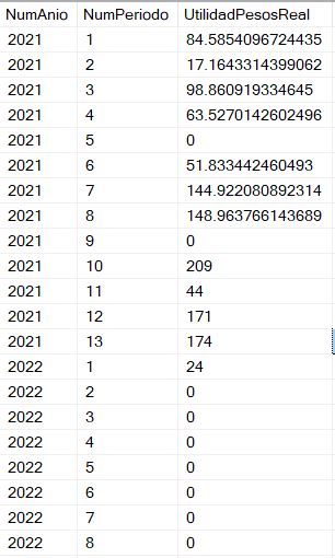 Mysql ¿cómo Filtrar Con 2 Condiciones En Sql Server Stack Overflow En Español