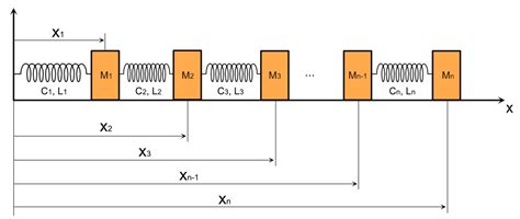 Интегрирование системы дифференциальных уравнений Classmech