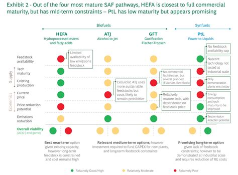 5 Wealthtech Aviation Decarbonization Cognitive Cities And More