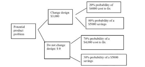 Practice Quiz P111 121 Earned Value 2 Teachpath Training Group Pmp®