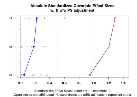 Chapter Introduction Applied Propensity Score Analysis With R