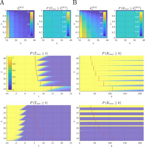 Figure S 5 Critical Values And EPFs For The Multiple Testing Voxel And