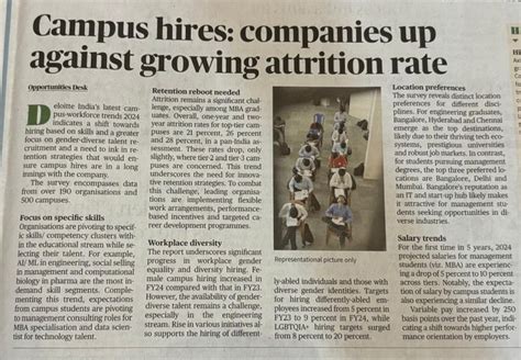 Jasir Kp On Linkedin Workforcetrends Deloitteindia Campushiring