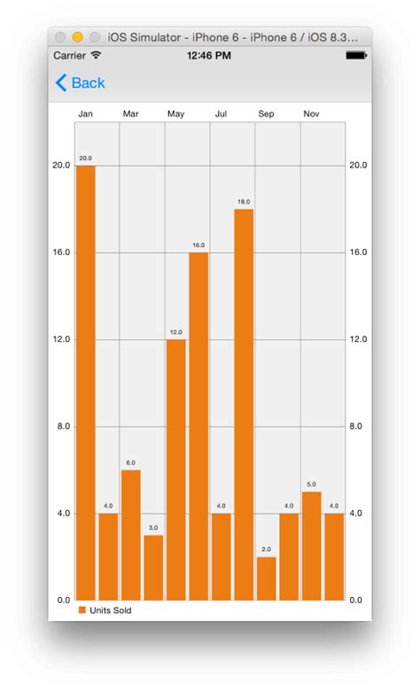 How To Use Ios Charts Api To Create Beautiful Charts In Swift