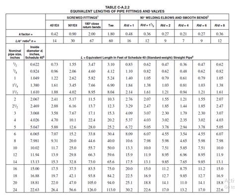 How To Determine Gas Pipe Sizing A Comprehensive Guide