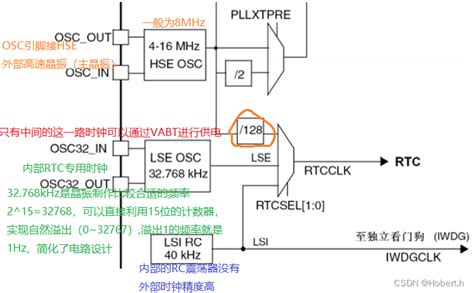 32RTC BKP stm32使用内部rtc时 pc13引脚可以做其他功能使用吗 CSDN博客