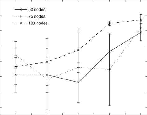 average node lifetime versus default transmission radius download