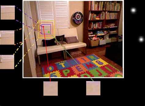 the different contextual information we use for training a ∼ e are