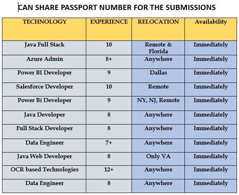 Frontenddeveloper Frontenddevelopment Frontenddevelopers