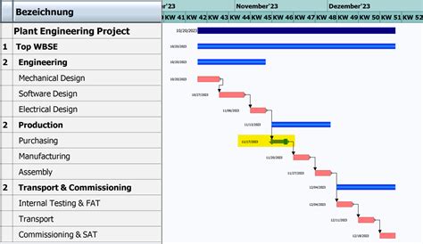Sap Ps Project Scheduling In Complex Eto Cto Proc Sap Community