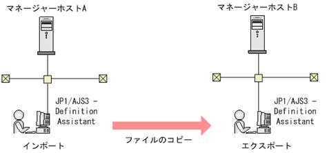2 9 2 32ビット版と64ビット版の混在について jp1 automatic job management system 3