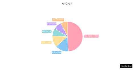 React Chartjs 2 Chartjs Plugin Piechart Outlabels Forked Codesandbox