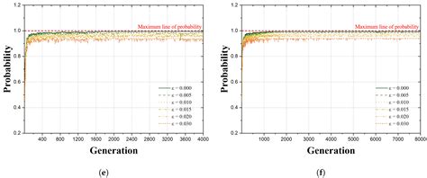 Buildings Free Full Text Weight Optimization Of Discrete Truss
