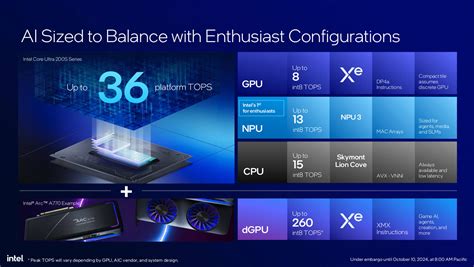 Intel Core Ultra K RECENZE A TESTY Alza Cz