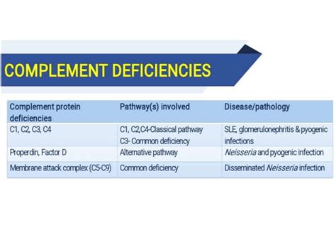 Complement System Microbiology Immune System Pptx