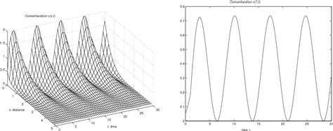 figure 1 from mathematical modeling to simulate the movement of