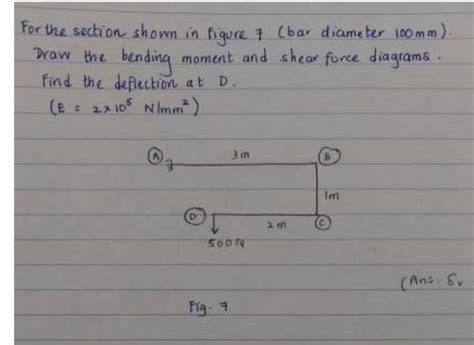 Solved Solve The Problem Using Strain Energy Method To Find Chegg