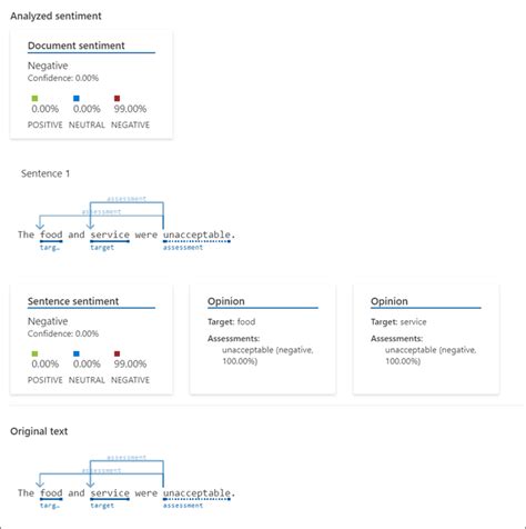 Idaten Azure Azure Ai