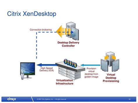 Ppt Citrix And Microsoft Delivering An End To End Virtualisation Infrastructure Powerpoint