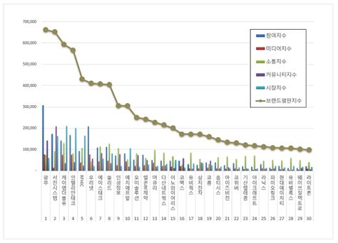 통신장비 상장기업 브랜드평판 4월 빅데이터 분석결과1위 광무 2위 서진시스템 3위 케이엠더블유 여성소비자신문