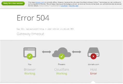How To Fix 504 Gateway Timeout Error 11 Solutions