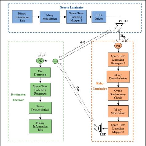 the structure diagram of the cooperative strategy based on space time