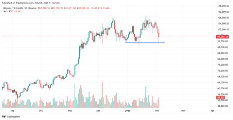 Altcoins Crash Is The Bull Run Over Best Cryptos To Buy Now Crypto