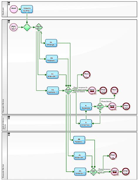 Workflow Sample March 2011