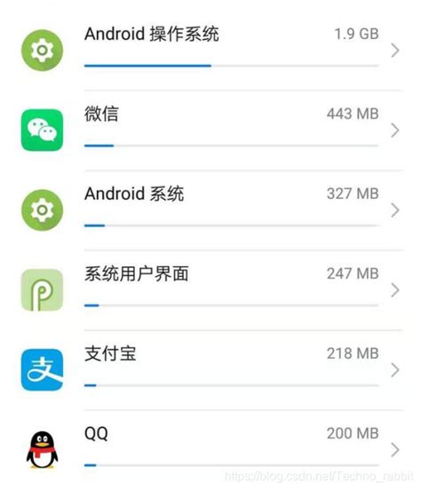手机内存都达到了12gb，为什么系统还是占据了一半？你知道原因吗手机系统占用一半内存 Csdn博客