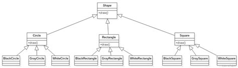 Java设计模式（23种）（图解框架源码分析实战）java 源码框架的设计思想学习 Csdn博客