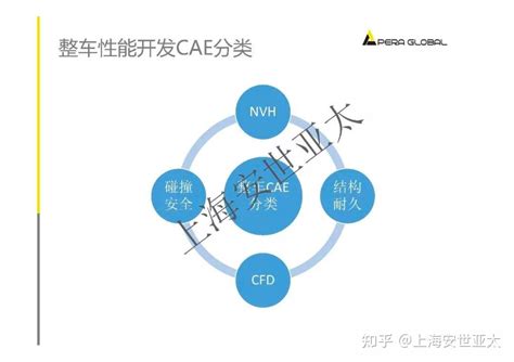 整车性能开发解决方案 知乎