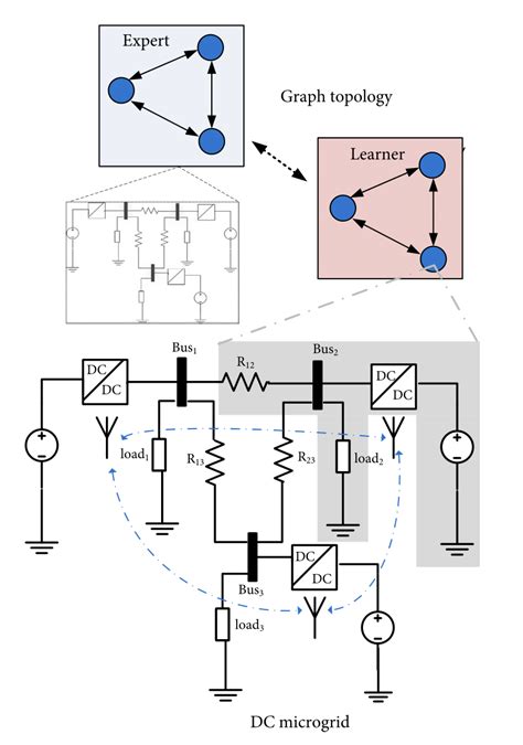 Dc Microgrid Schematic With Three Distributed Dc Sources The