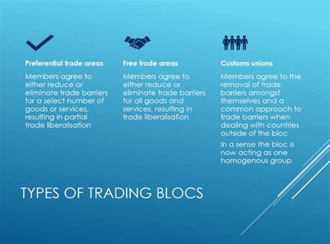 Edexcel Btec Business Level 3 Unit 5 International Business Complete Learning Aim B Powerpoint