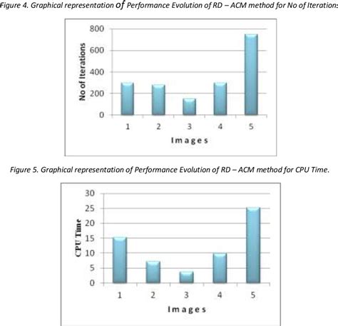 Figure 1 From Medical Image Segmentation Using Optimum Thresholded