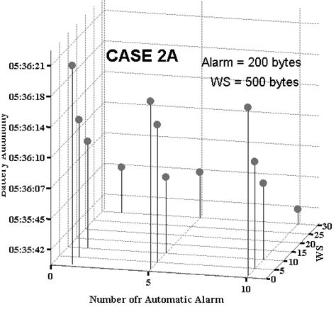 Case 2a Pulse Oxymeter Sensor Download Scientific Diagram