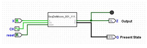 Solved Design Specifications Design A FSM That Has One Chegg Com
